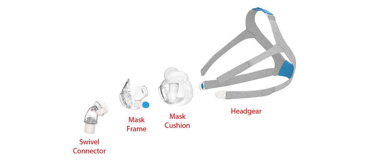 What Are Hybrid CPAP Masks? - Texas Cancer and Oxygen Masks